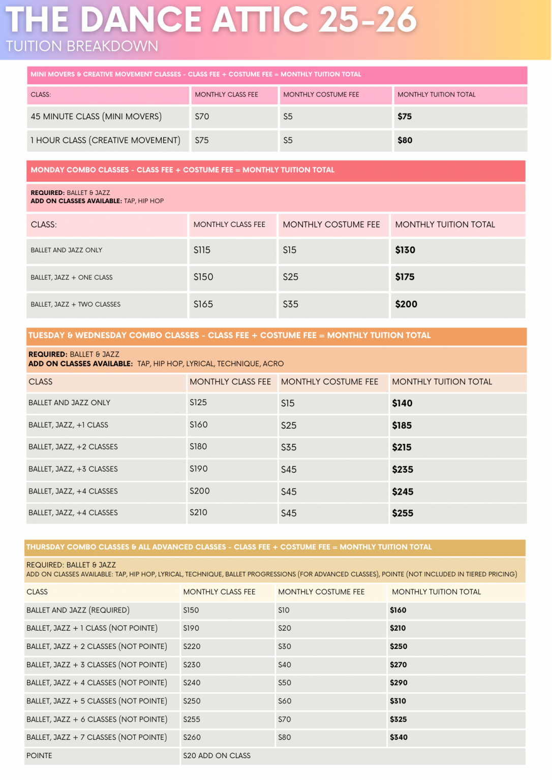 Payment Terms and Annual Fees: